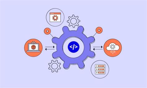How To Integrate Software Systems Trend Hip