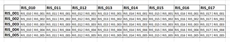 R Create New Data Frame Or Matrix From Two Data Frames Stack Overflow