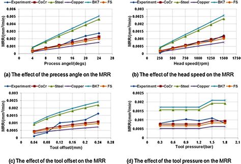 The Comparison Of Experimental Data And Predicted Data Download Scientific Diagram