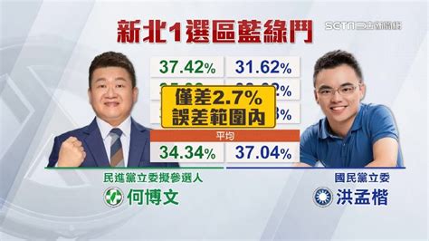 何博文挑戰洪孟楷！綠內參民調：兩人差距不到3 政治 三立新聞網 Setncom