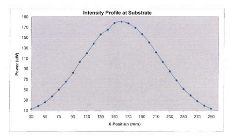 Figure 12 From Submicron Patterning Using Laser Interference Lithography By Luigi Pollara
