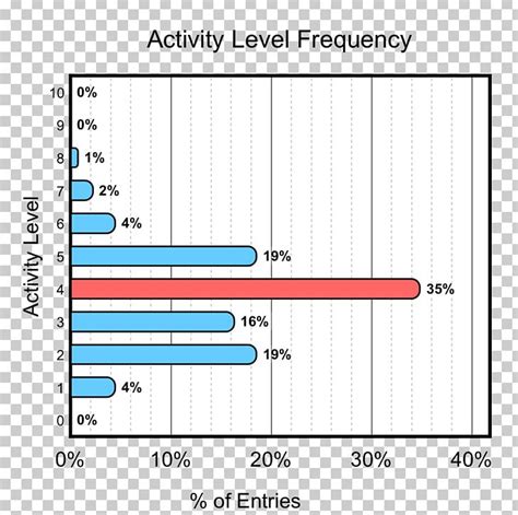 Line Diagram Angle Graph Of A Function Font PNG Clipart Angle Area Art Diagram Graph Of A