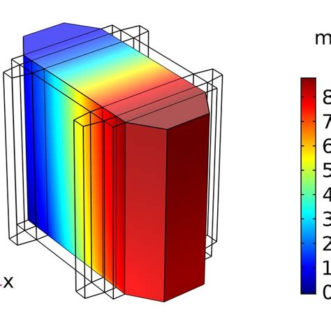 Physical Variables Solved Using The Homogenized Stack Model With The