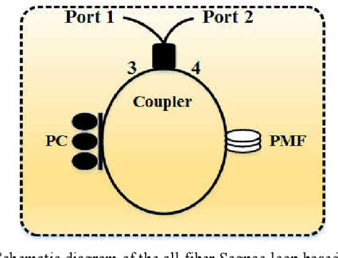 Figure 2 From An All Fiber Even Order Optical Temporal Differentiator