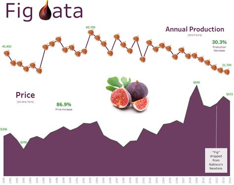 Fig Data OC R Dataisbeautiful