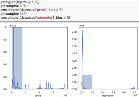 End To End Data Science Project Predicting Used Car Prices Using Regression Towards Data Science