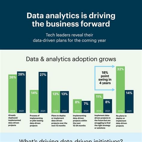 Foundry Data And Analytics Study 2021 Ppt