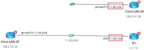 Resolve Duplicated Ip Issues With Manually Zone