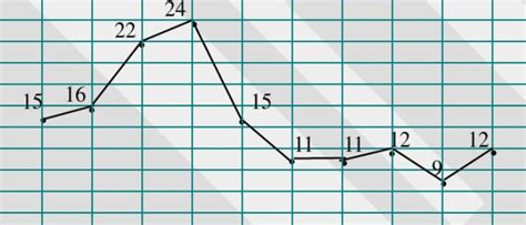 Leet Code 376 摆动序列 Csdn博客