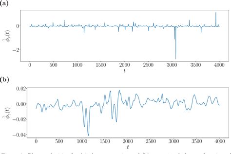Figure 9 From Symmetry Reduced Low Dimensional Representation Of Large Scale Dynamics In The