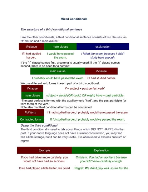 Mixed Unreal Conditionals Doc