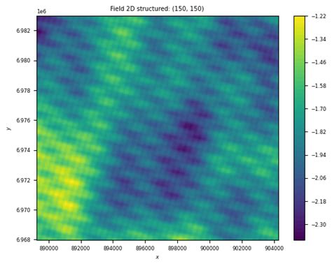 Artifacts In Generated Random Fields · Geostat Framework Gstools · Discussion 289 · Github