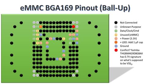 Emmc Pinout