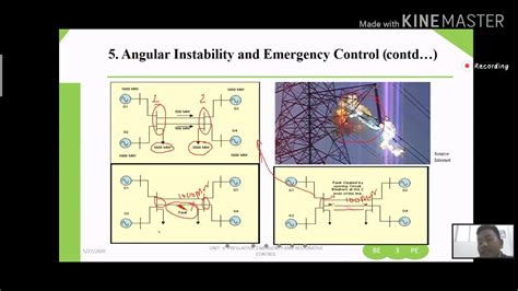 What Is Power System Operation And Control At Daniel Giordano Blog