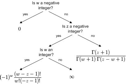 Calculate Binomial Coefficients