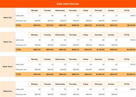 Sales Forecast Template Excel
