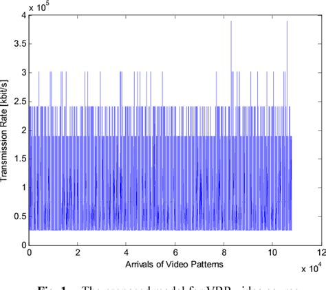 Figure 1 From Common Virtual Path And Its Expedience For Vbr Video Traffic Semantic Scholar