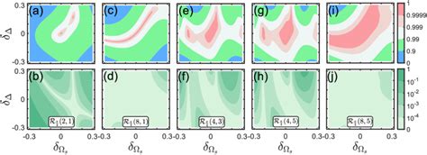 fidelity f of the target state Ψt 1 √ 2 g f top panels and
