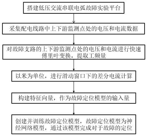 一种低压交流串联电弧故障定位方法