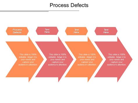 Process Defects Ppt Powerpoint Presentation Portfolio File Formats Cpb Presentation Graphics