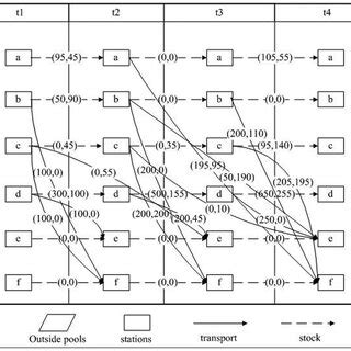 Optimal Scheme Of The Deterministic Model Download Scientific Diagram