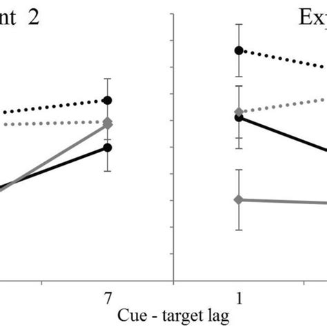 Mean Target Identification Accuracy Rates In Percentages In Download Scientific Diagram