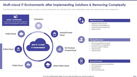 Todays Challenge Remove Multi Cloud It Environments After Implementing