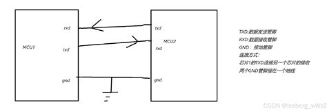 对比uart、iic、spi 三种总线的使用iic Uart Spi总线对比总结 Csdn博客
