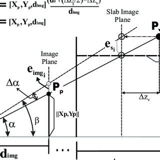 Illustration Of The Error Estimation Download Scientific Diagram