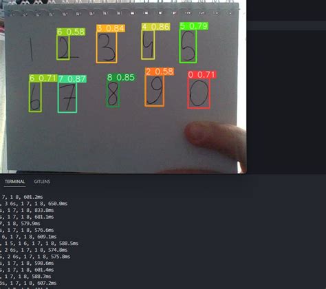 Github Bytesparkyazilim Handwritten Digit Detection G R Nt Leme Ile Ger Ek Zamanl El