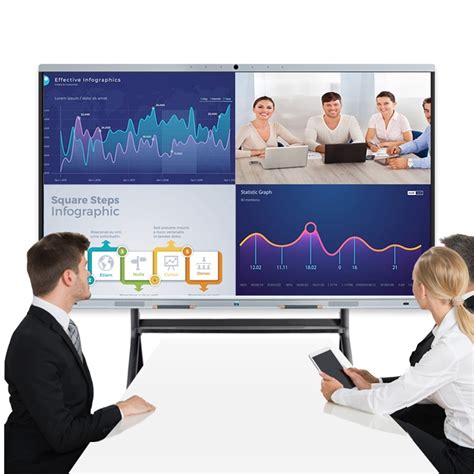 What Makes The Best Interactive Whiteboard Yixu Industry Co Ltd