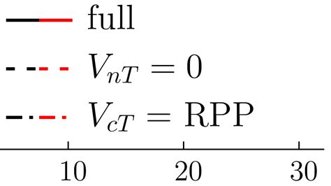 Plot Is It Possible To Separate The Legend Entry Line Into Two Parts