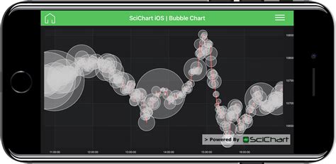 bubble chart software ponasa