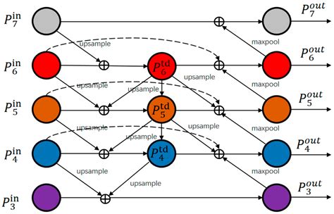 Concrete Highway Crack Detection Based On Visible Light And Infrared