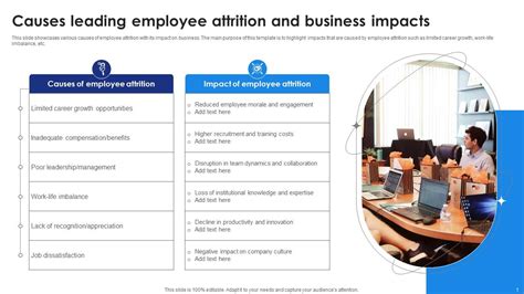 Causes Leading Employee Attrition And Business Impacts