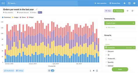 metabase un tool open source per la business intelligence