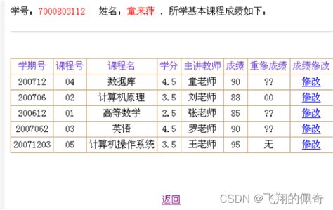 Javawebjspsql Server学生学籍管理系统设计与实现源代码论文开题报告外文翻译答辩ppt 阿里云开发者社区