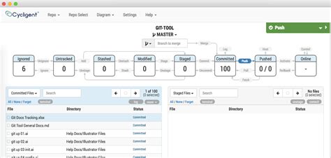 Ten Project Tools That Every Development Team Could Use Devops