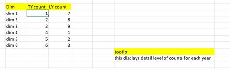 Tooltip For Each Measure In Matrix Data Visualizations Enterprise