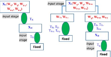 Figure 2 From Design Of Four Dof Compliant Parallel Manipulators Considering Maximum Kinematic