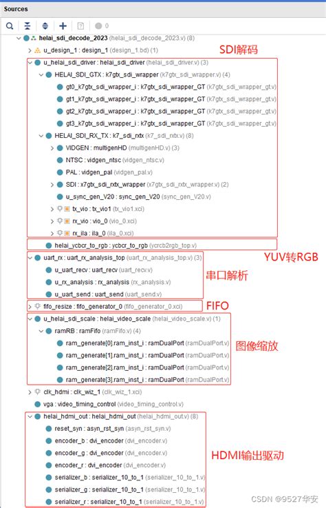 Fpga硬件解码sdi视频任意尺寸缩放输出 串口指令控制输出分辨率 提供工程源码和技术支持fpga Sdi9527华安的博客 Csdn博客