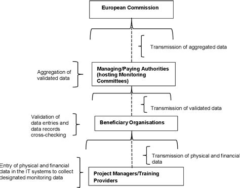 Figure 1 From Unravelling Causal And Temporal Influences Underpinning Monitoring Systems Success