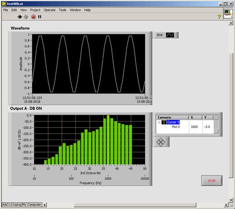 octave analysis in stanag unit ni community