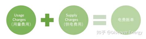 澳洲生活必备技能 看懂你的电费账单 知乎