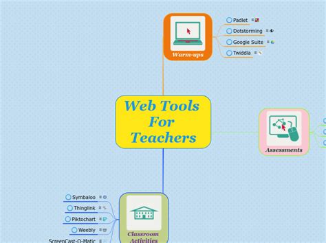 Web Tools For Teachers Mind Map