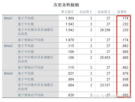 Spss实战：两因素重复测量协方差分析（无交互效应） 知乎
