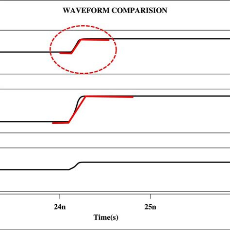 8t 10t Sram Bit Cell In 32 Nm Finfet Technology Download Scientific Diagram