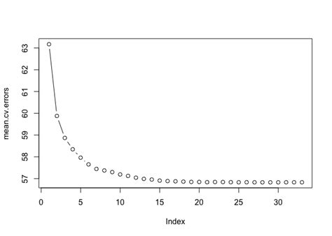 Variable Selection