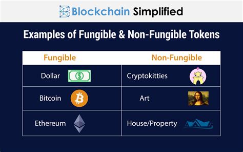 understanding fungible and non fungible tokens blockchain simplified
