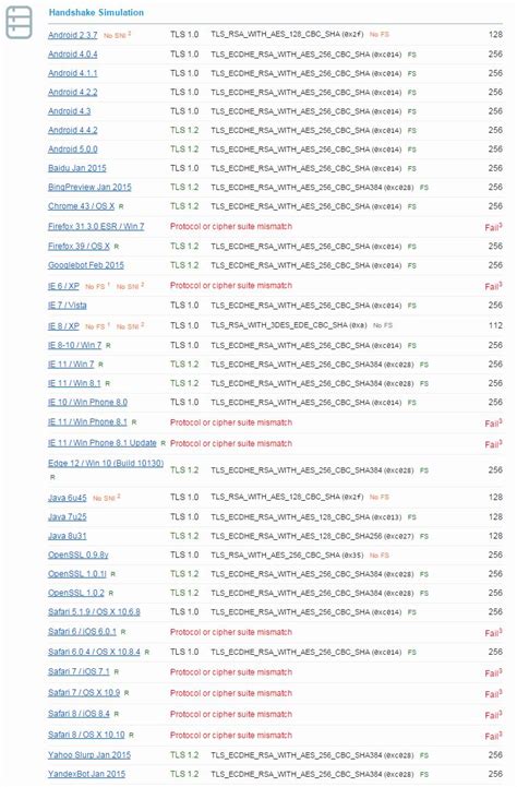 Iis 7 5 How To Configure Iis 7 5 Ssl Tls To Work With Ios 9 Ats Server Fault